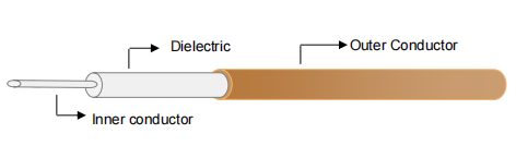 Semi-Rigid Coax Cable | Hongsen Cable