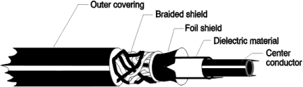 How does coaxial cable work and its classifications